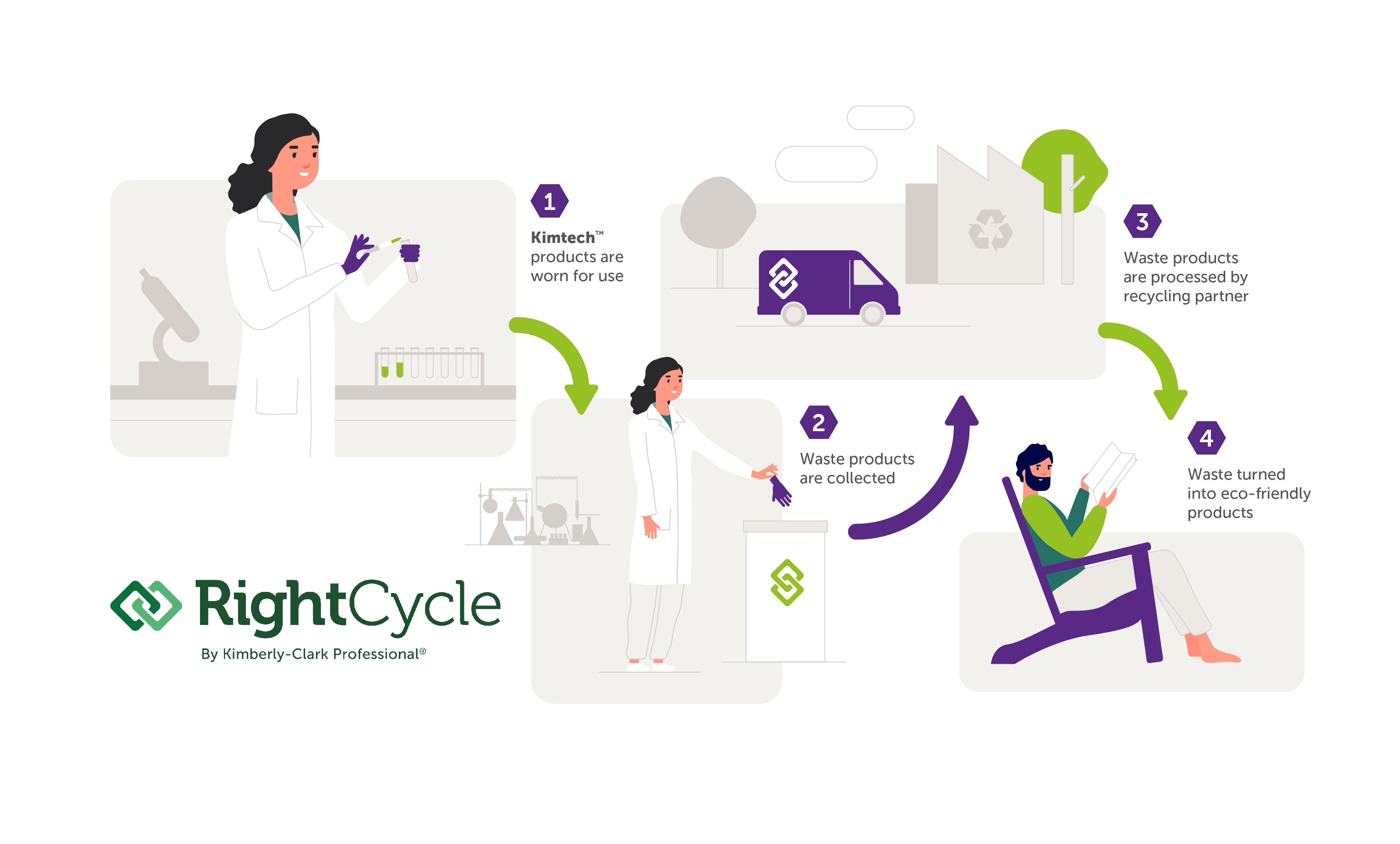 Six Tips for Selecting Cleanroom Apparel | Fisher Scientific